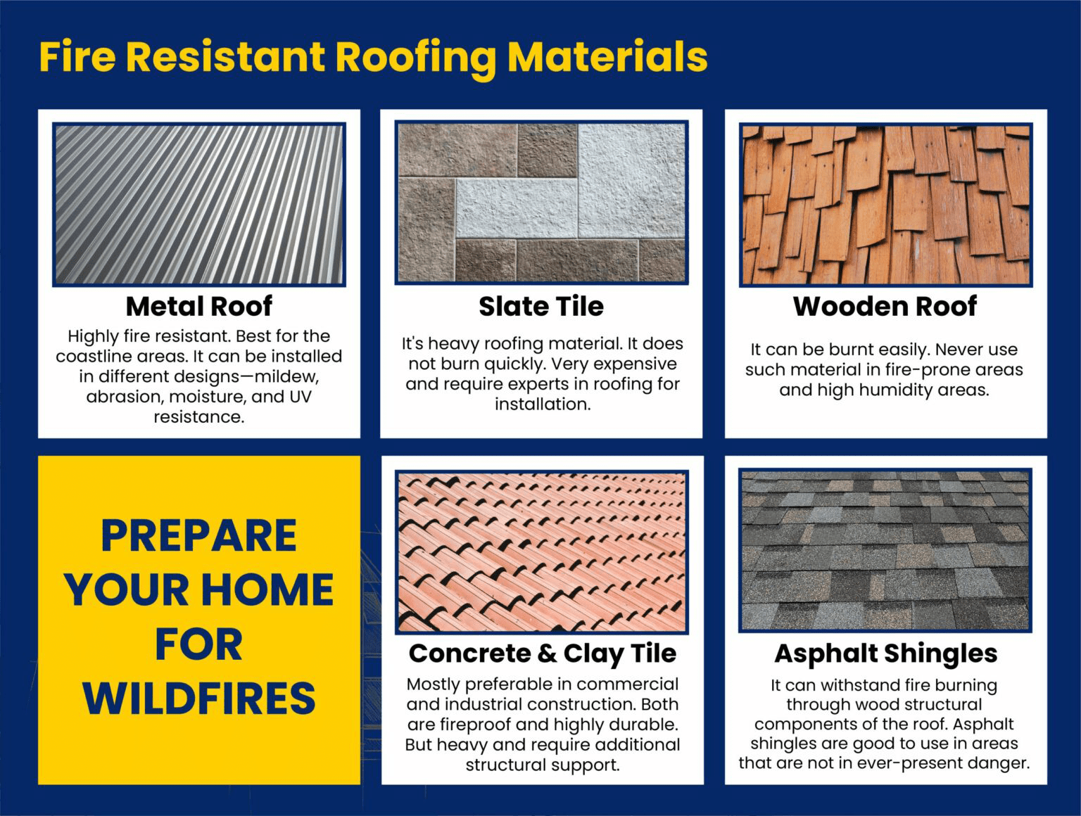 6 Ways to Protect Your Home from Wildfire Season - Solar Negotiators