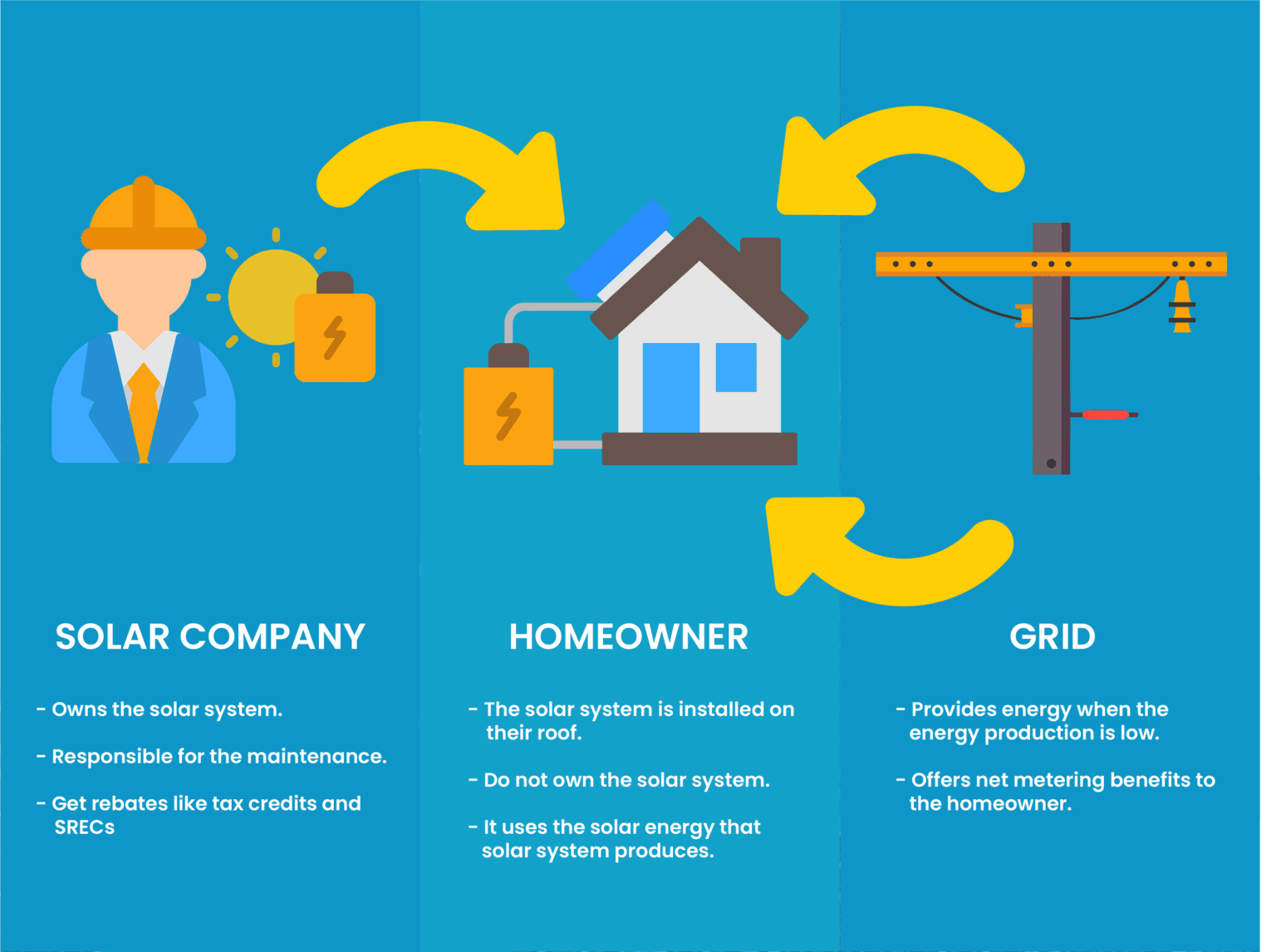 Solar Leasing: What It Is & What You Need to Know - Solar Negotiators